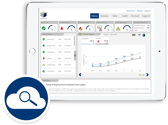 EasyLog Cloud - Sign In